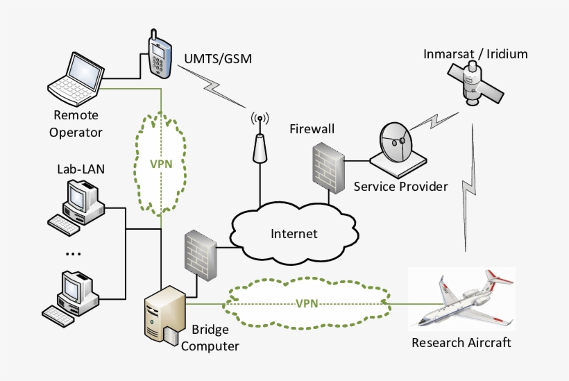 Global Network Topology Diagram Showing How The Data - 706x538 PNG ...