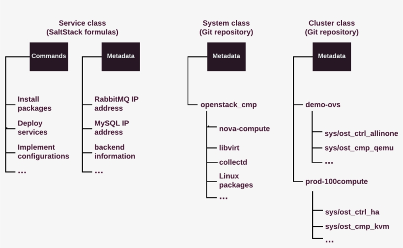 Images/d Reclass Classes - 1746x1114 PNG Download - PNGkit
