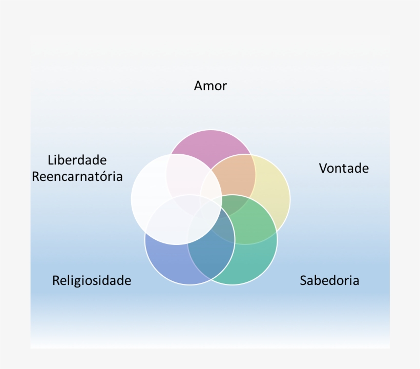 Os Raios Nos Cordões De Ramatis - 716x639 PNG Download - PNGkit