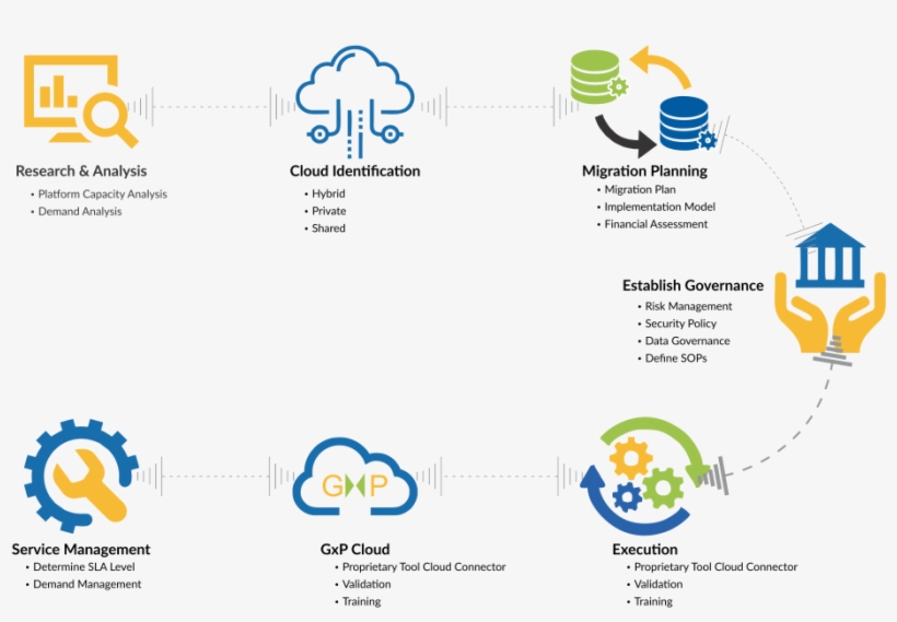 Cloudsolutions - 976x600 PNG Download - PNGkit