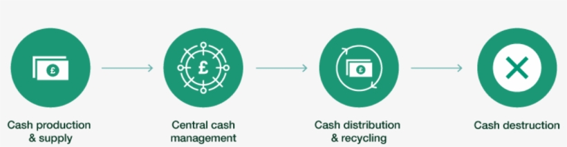 Cash Cycle Challenges - 1296x274 PNG Download - PNGkit