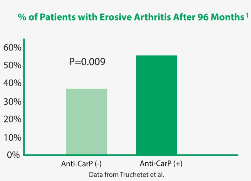 Erosive Arthritis Graph - 1000x693 PNG Download - PNGkit