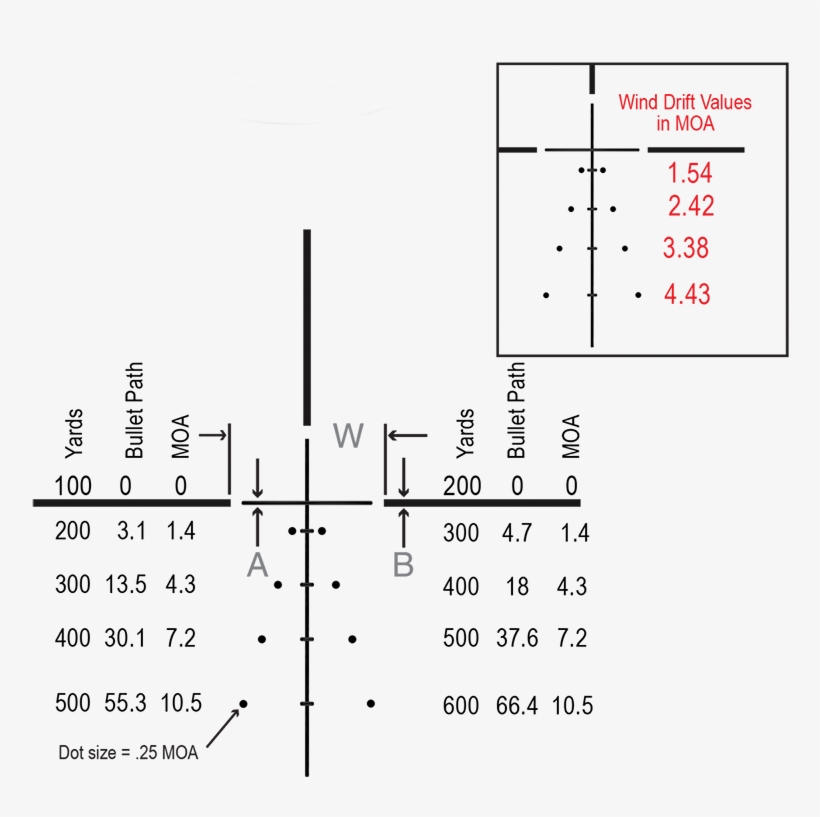 Ballistic Plex E1 Reticle Dimensions - 800x736 PNG Download - PNGkit