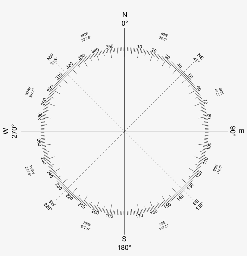 Download Transparent Big Image - Blank Wind Rose - PNGkit