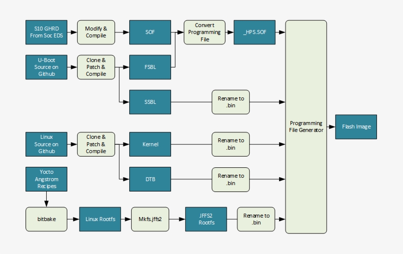 S10 Single Flash - System On A Chip - 718x436 PNG Download - PNGkit