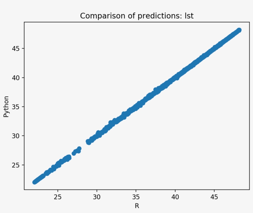 Download Transparent Time - Plot - PNGkit
