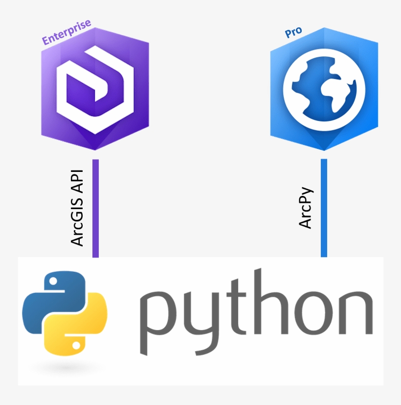 Download Transparent How To Install The Arcgis Api On Arcgis Pro Python ...