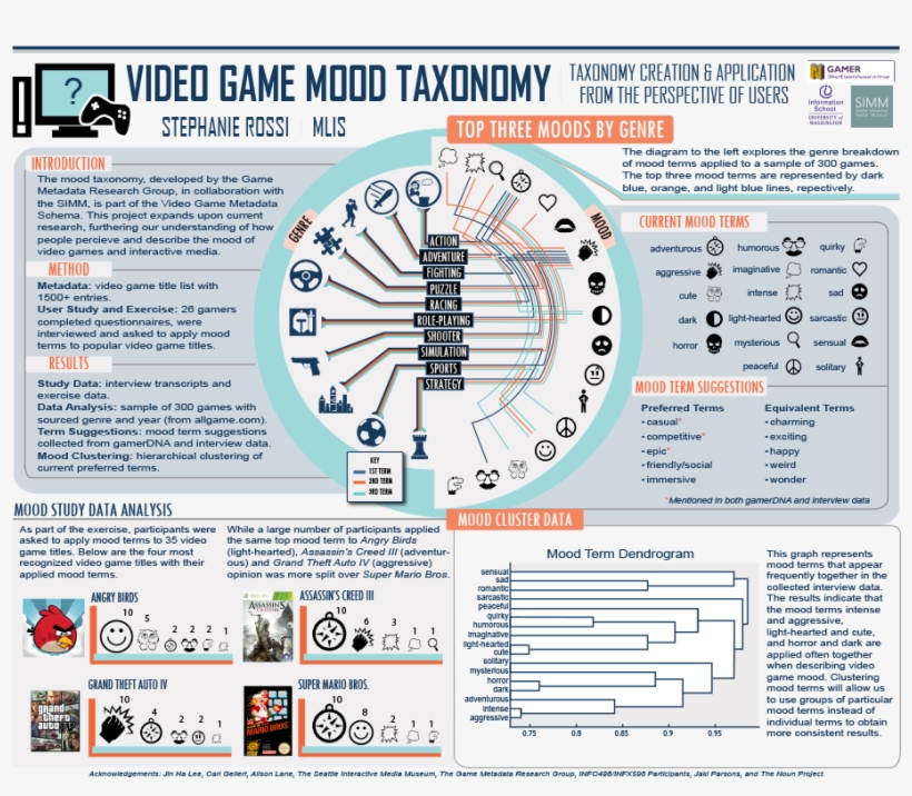 The Objective Of This Research Is To Improve Our Understanding ...