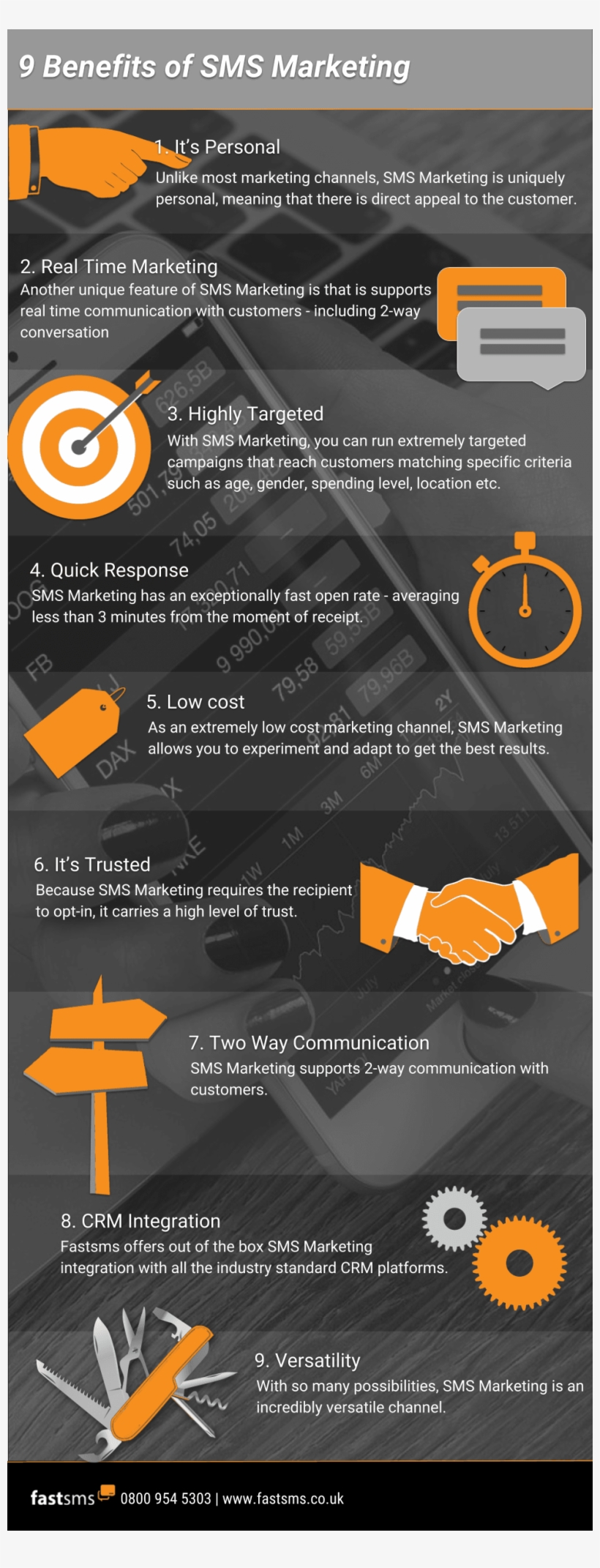 9 Reasons Sms Marketing Works - 975x2500 PNG Download - PNGkit