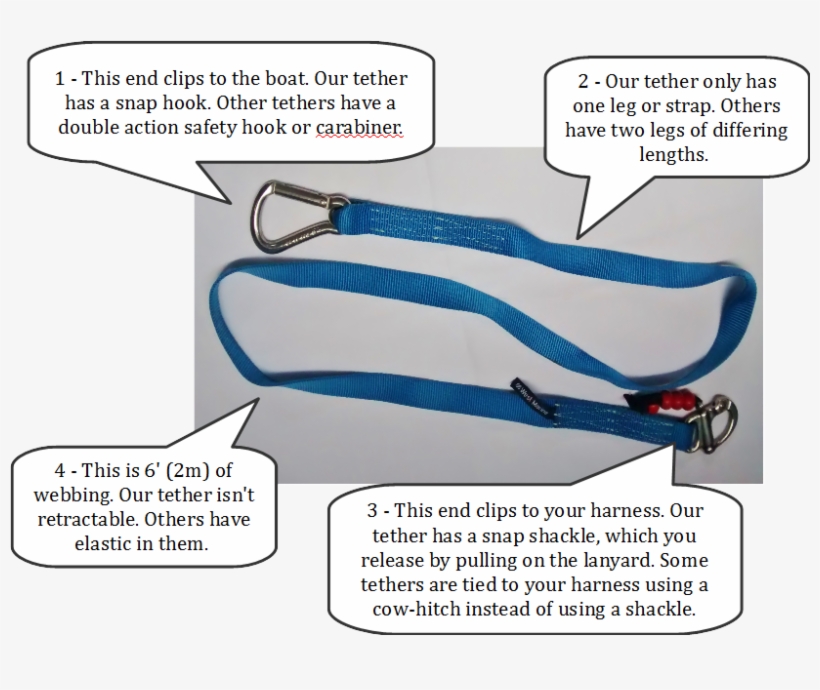 How Does A Tether Work Anyway Let's Dissect One And - 819x610 PNG ...