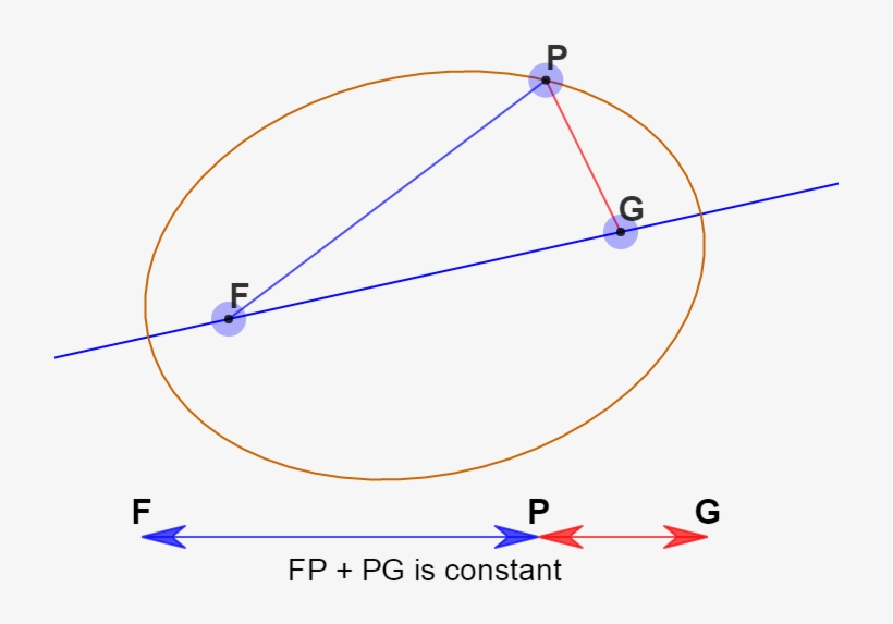 Ellipse - Ellipse - 720x640 PNG Download - PNGkit