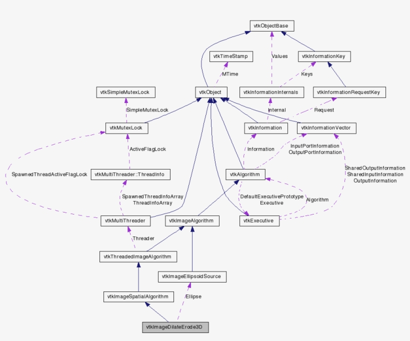 Collaboration Graph - 1081x800 PNG Download - PNGkit