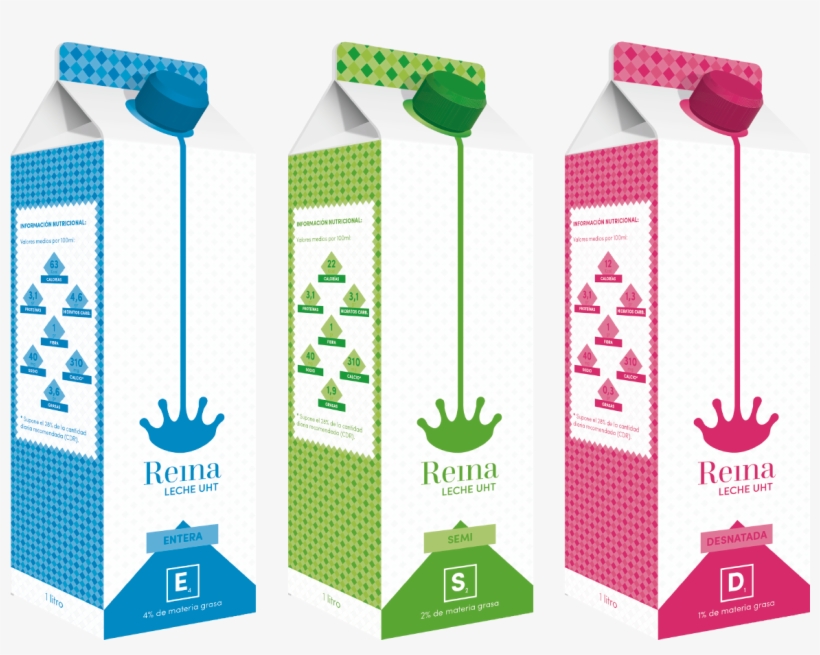 Envase / Packaging De Leche Entera, Semidesnatada Y - 1296x1000 PNG ...
