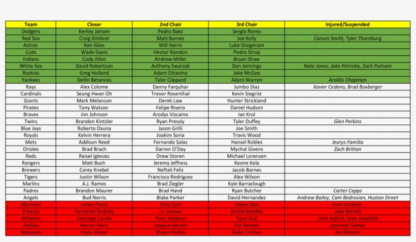 The 2017 Closer Chart - 1200x640 PNG Download - PNGkit