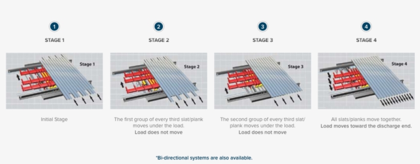 How It Works - 1000x356 PNG Download - PNGkit