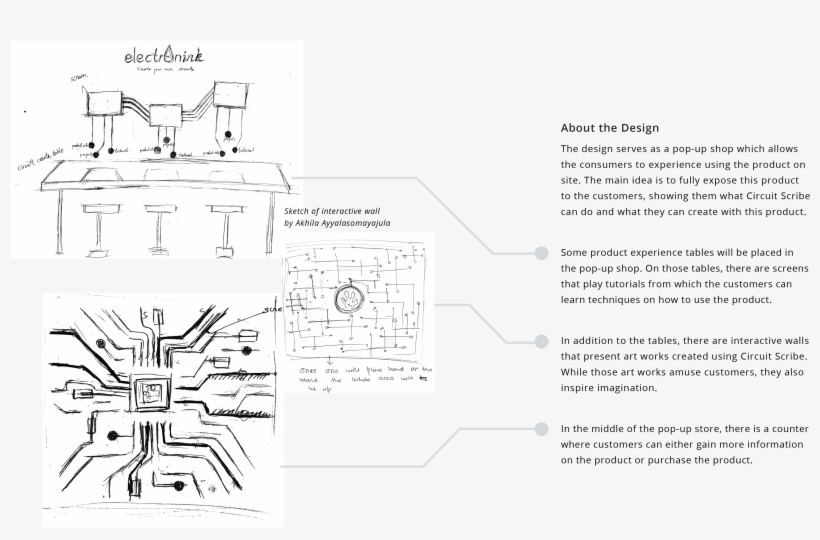 Circuit Scribe Exhibition Design - 3840x2560 PNG Download - PNGkit