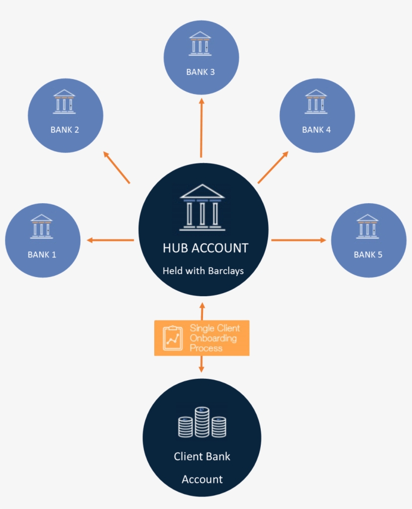 How It Works - 1072x1271 PNG Download - PNGkit