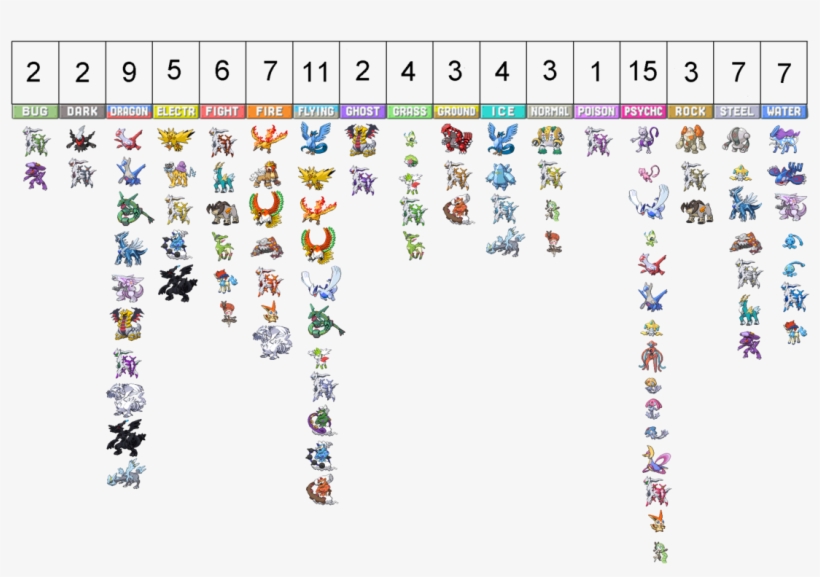 Legendary Pokemon - 1099x727 PNG Download - PNGkit