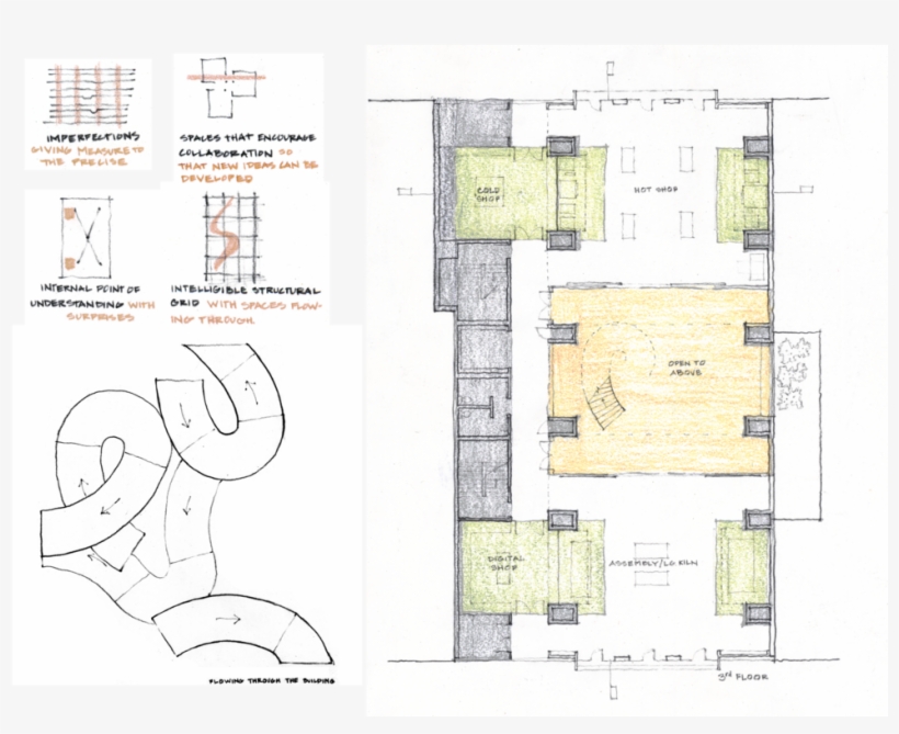 Plan Collage - 1000x747 PNG Download - PNGkit