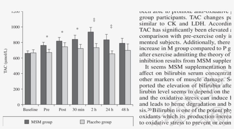 Values Represent Within Group Significant Increase - 850x430 PNG ...