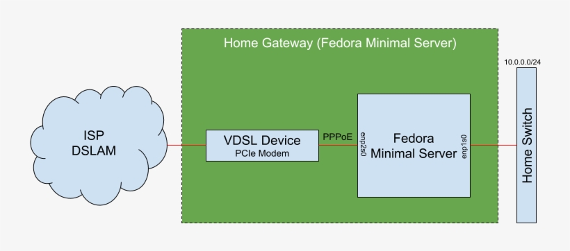 Initial Setup - 825x396 PNG Download - PNGkit