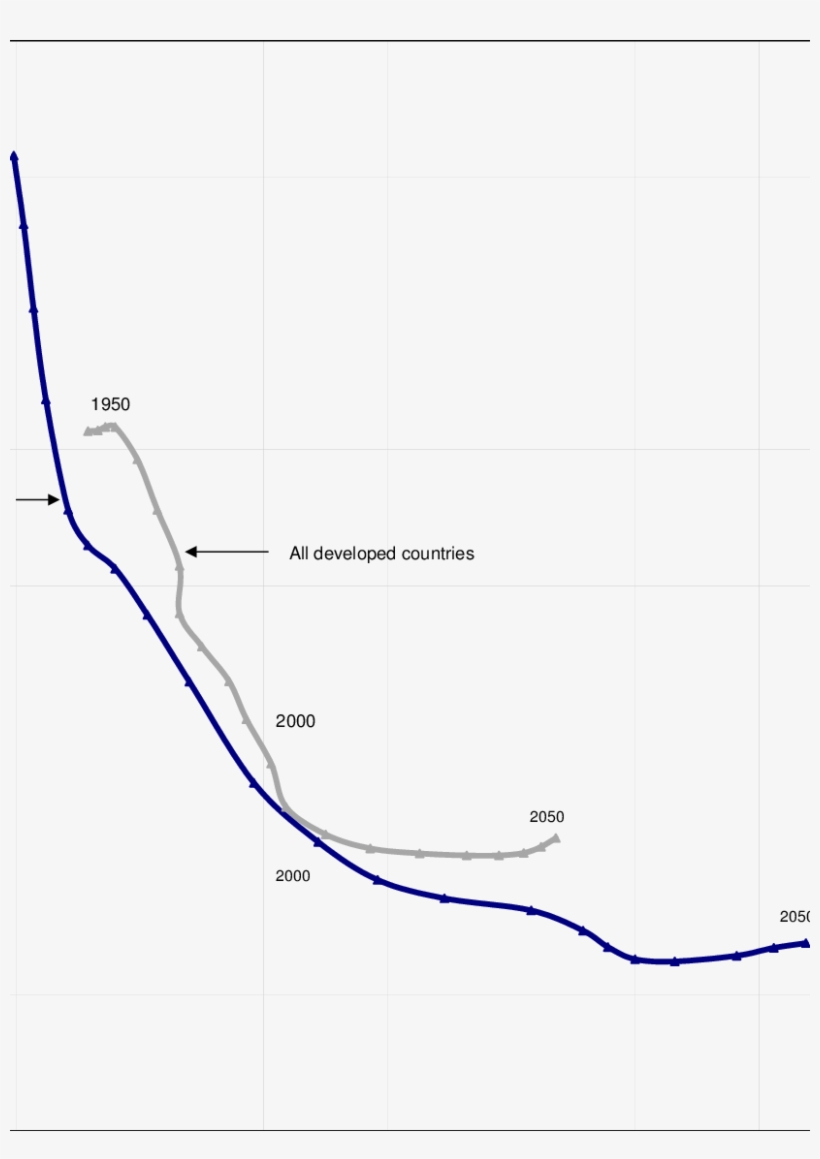 Evolution Of Elderly Dependency And Youth Dependency - 825x1126 PNG ...