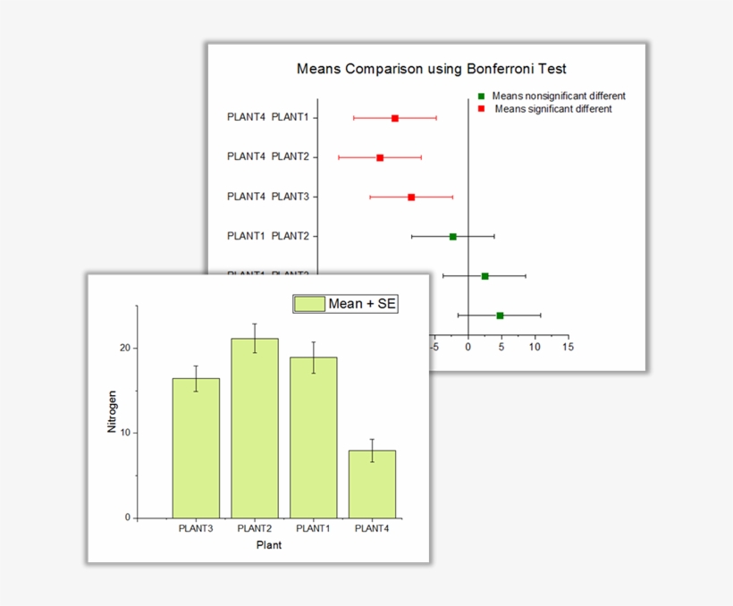 The Graph Displays The Mean Se Plot And Means Comparison - 650x604 PNG ...