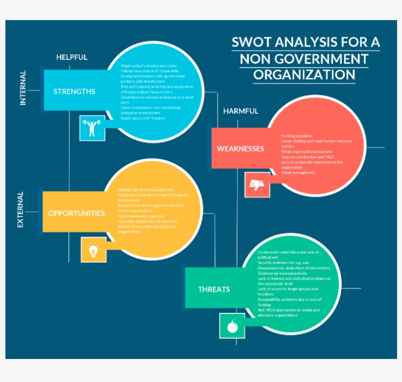 Swot Visualisation - 1066x703 PNG Download - PNGkit