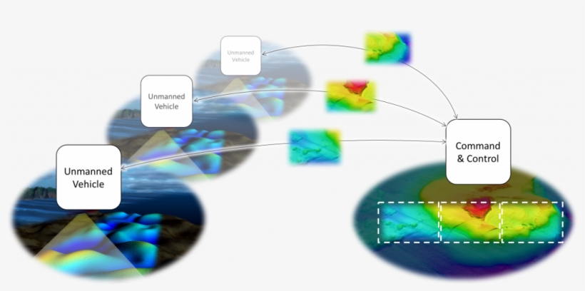 Coordinated Unmanned Maritime Operations - 1024x460 PNG Download - PNGkit