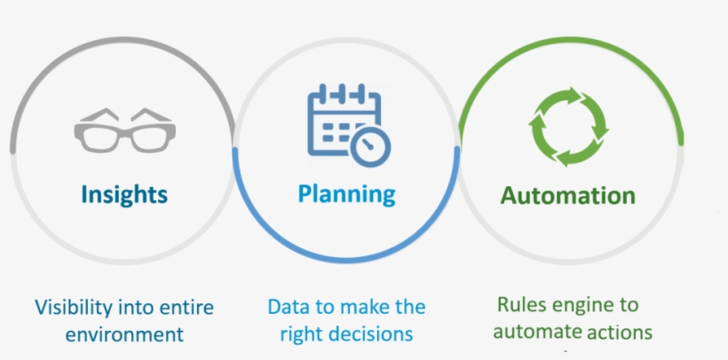Vmware Workspace One Intelligence - 1024x452 PNG Download - PNGkit