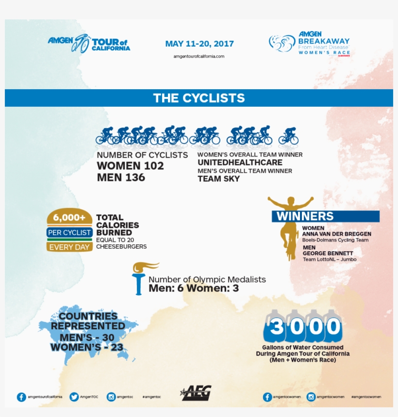 5 Jun - 1000x1000 PNG Download - PNGkit