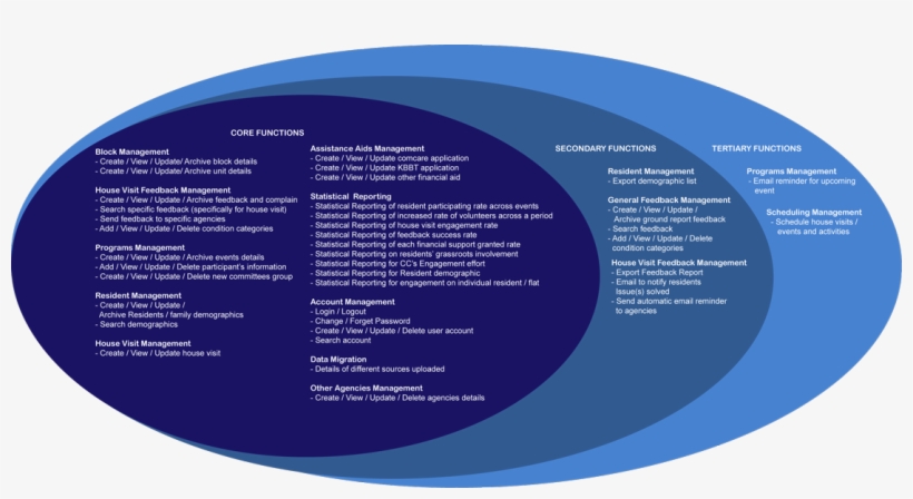 Appsolute Scope - Circle - 1114x555 PNG Download - PNGkit