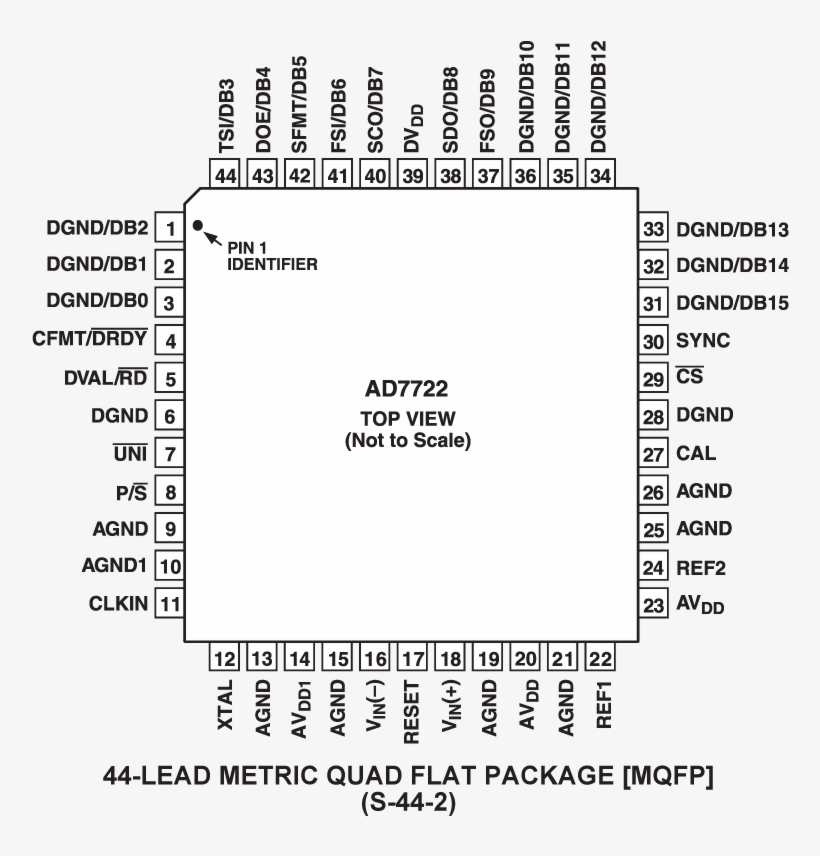 Ad7722 Pin Configuration - 760x783 PNG Download - PNGkit