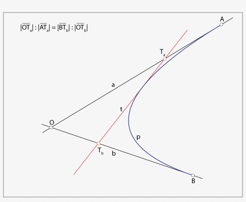Parabola Png - 1252x969 PNG Download - PNGkit
