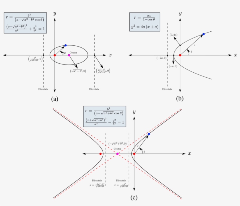 Conic Section Cone Parabola Hyperbola Mathematics - 914x750 PNG ...
