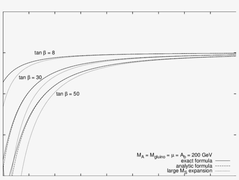 Sqcd In H 0 → Bb Decay As A Function Of˜mof˜ Of - 850x601 PNG Download ...