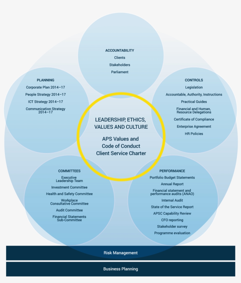 1 Department Of Communications Governance Framework - 1200x1475 PNG ...