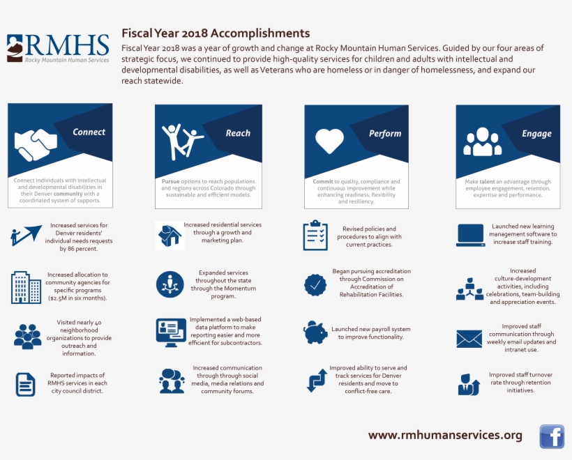 Connect Four Png - 3651x2792 PNG Download - PNGkit