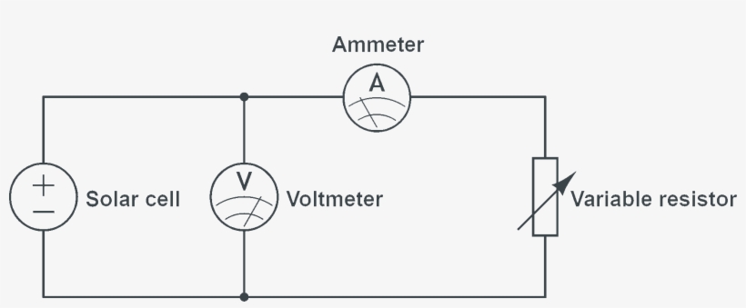 Diagram For The Circuit With Solar Cell, Voltmeter, - 1822x666 PNG ...