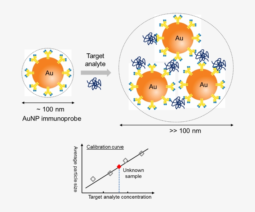 D2dx Technology - 713x622 PNG Download - PNGkit