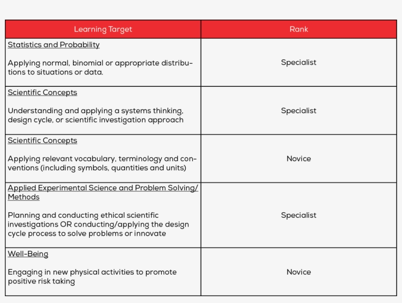 With A Module On The Report Includes Feedback From - 1290x910 PNG ...