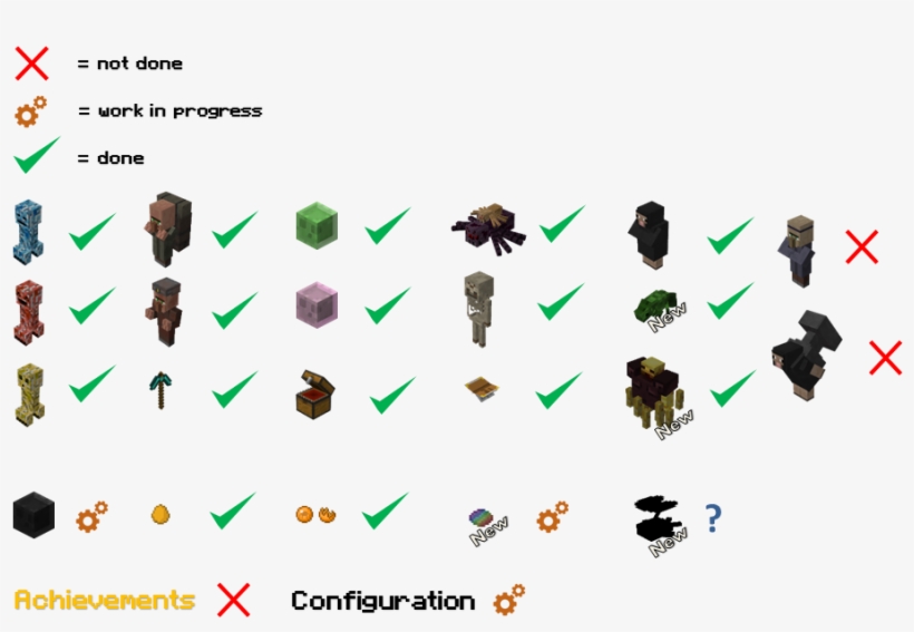 Primitive Mobs Mod 1 - 927x593 PNG Download - PNGkit