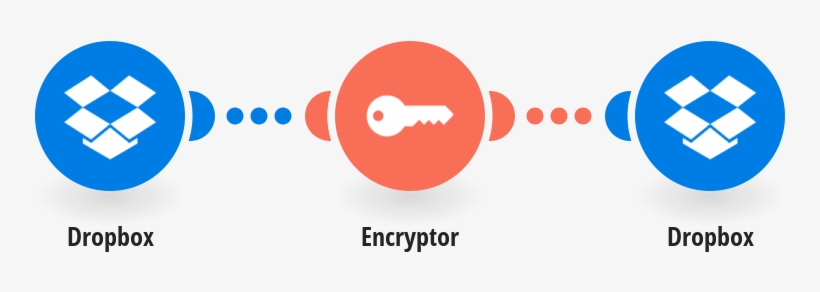 Automatically Encrypt New Dropbox Files And Save Them - 850x445 PNG ...