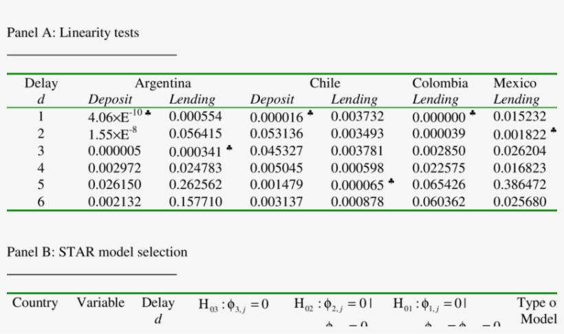 Test For Linearity And Star Model Selection - 850x463 PNG Download - PNGkit