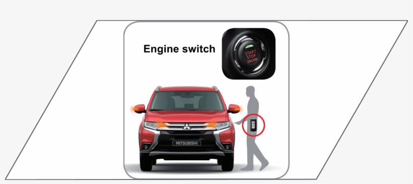 Keyless Operation System With - 1760x700 PNG Download - PNGkit