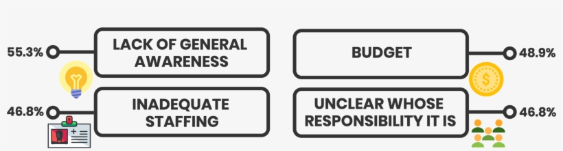 Download Transparent Lack Of General Awareness - PNGkit