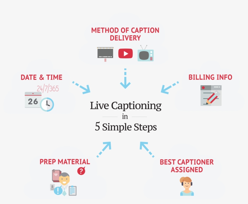 What Is Live Captioning - 3617x2784 PNG Download - PNGkit