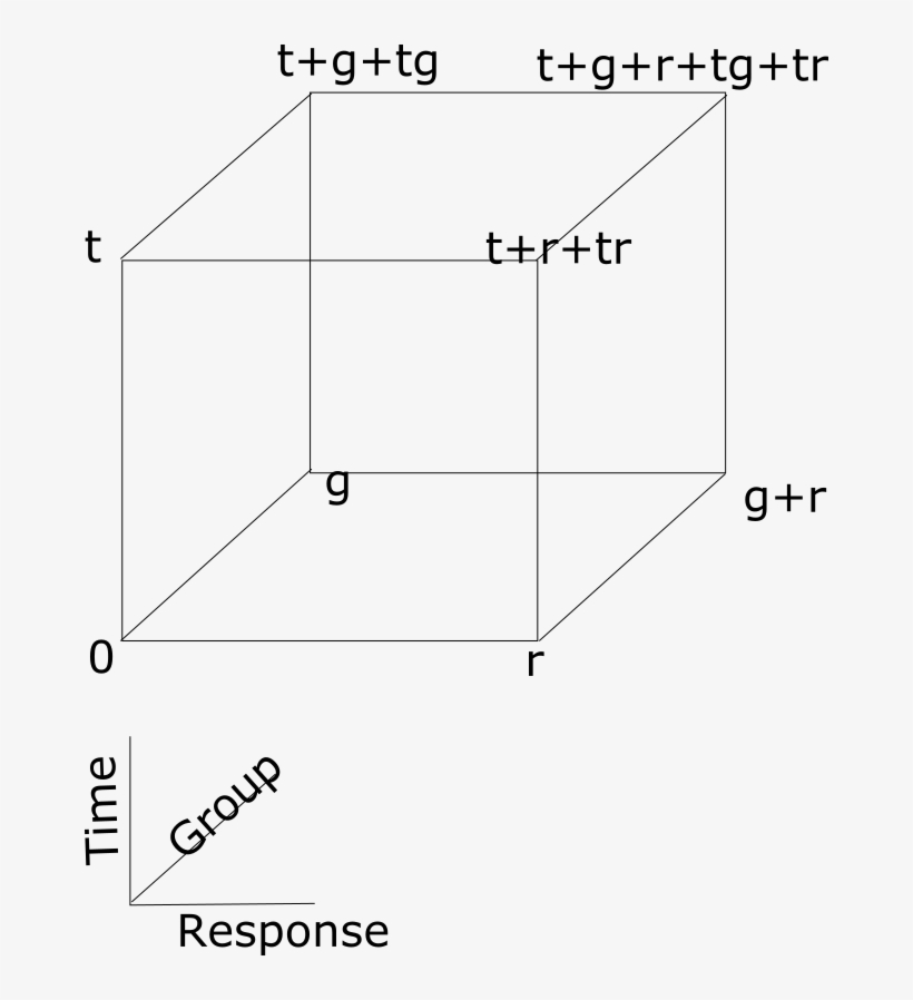The Way I Visualise This Is To Draw Out A Labelled 668x818 Png Download Pngkit