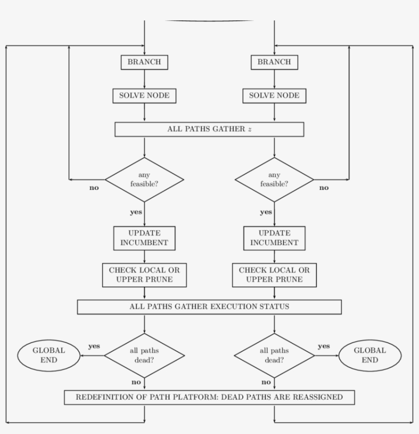 Multipath Branch & Bound Algorithm - 850x840 PNG Download - PNGkit