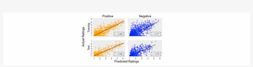 Easily Build And Evaluate Machine Learning Models - 1924x420 PNG ...
